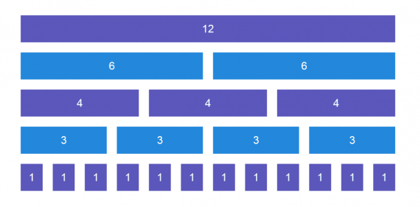 How to Create BoldGrid Blocks - The Structure