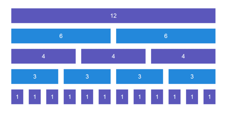How To Create Boldgrid Blocks The Structure