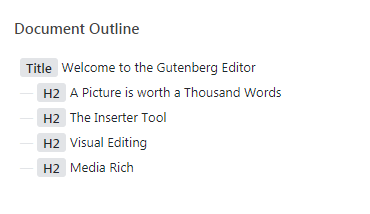 How to use Document Outline Option in the Gutenberg Editor