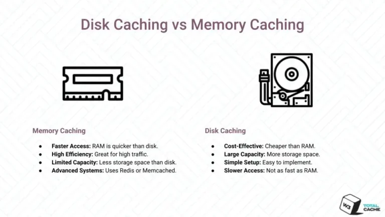 Comparing Disk, Redis, and Memcached: Understanding Caching Solutions | BoldGrid